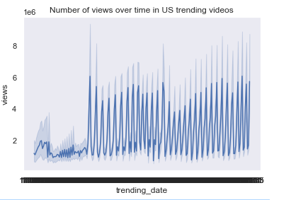 Covid-19 Symptoms Similarity in Other Medical Conditions (with Kevin ...