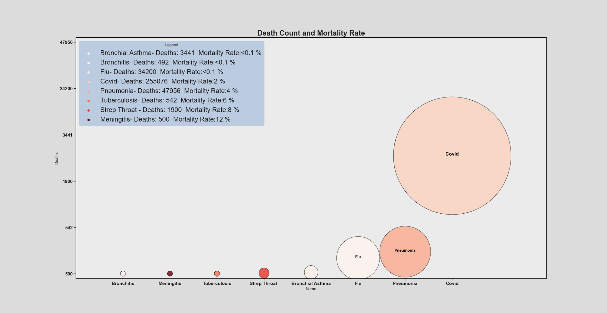 Covid-19 Symptoms Similarity in Other Medical Conditions (with Kevin ...