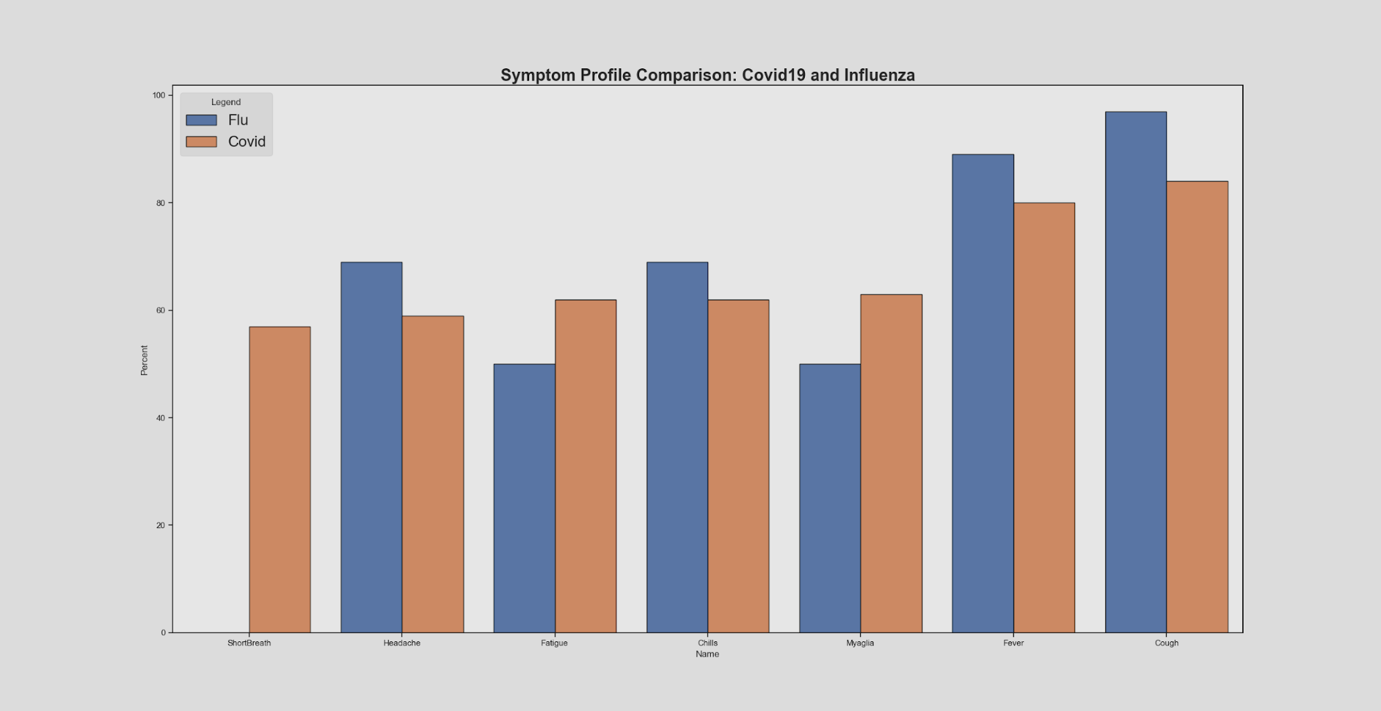 Covid-19 Symptoms Similarity in Other Medical Conditions (with Kevin ...